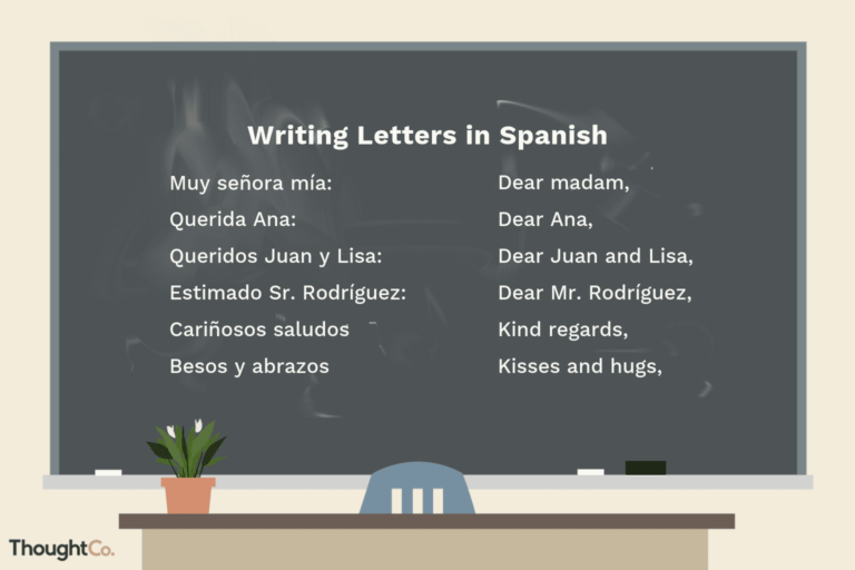 How To Start A Business Letter In Spanish - Business Letter Format