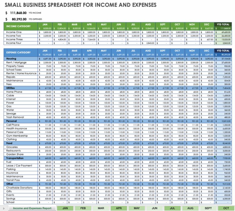 Business Expense Sheet Printable - Business Letter Format